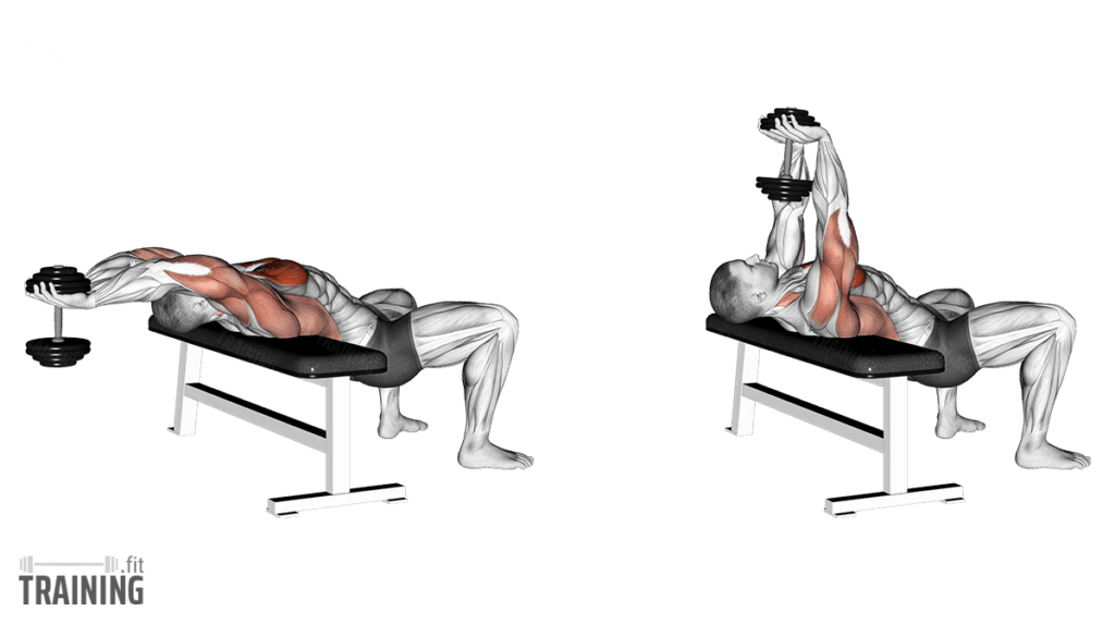 Pull-Over - Instructions, Information & Alternatives » Training.fit